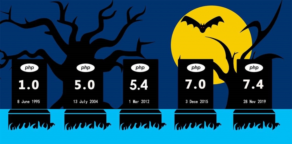 WordPress php升级到7.4提示Warning: Use of undefined constant GMT – assumed ‘GMT’_二月繁华